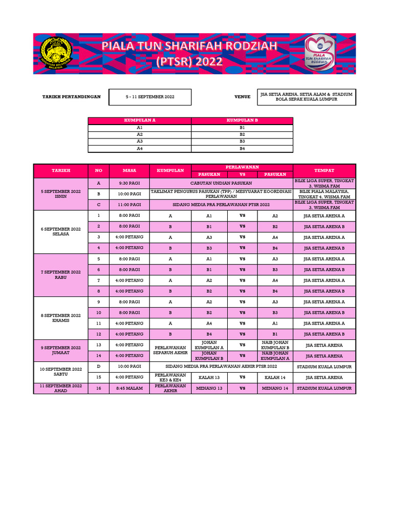 Revise. TENTATIF JADUAL PERLAWANAN. PTSR 2022 | PDF