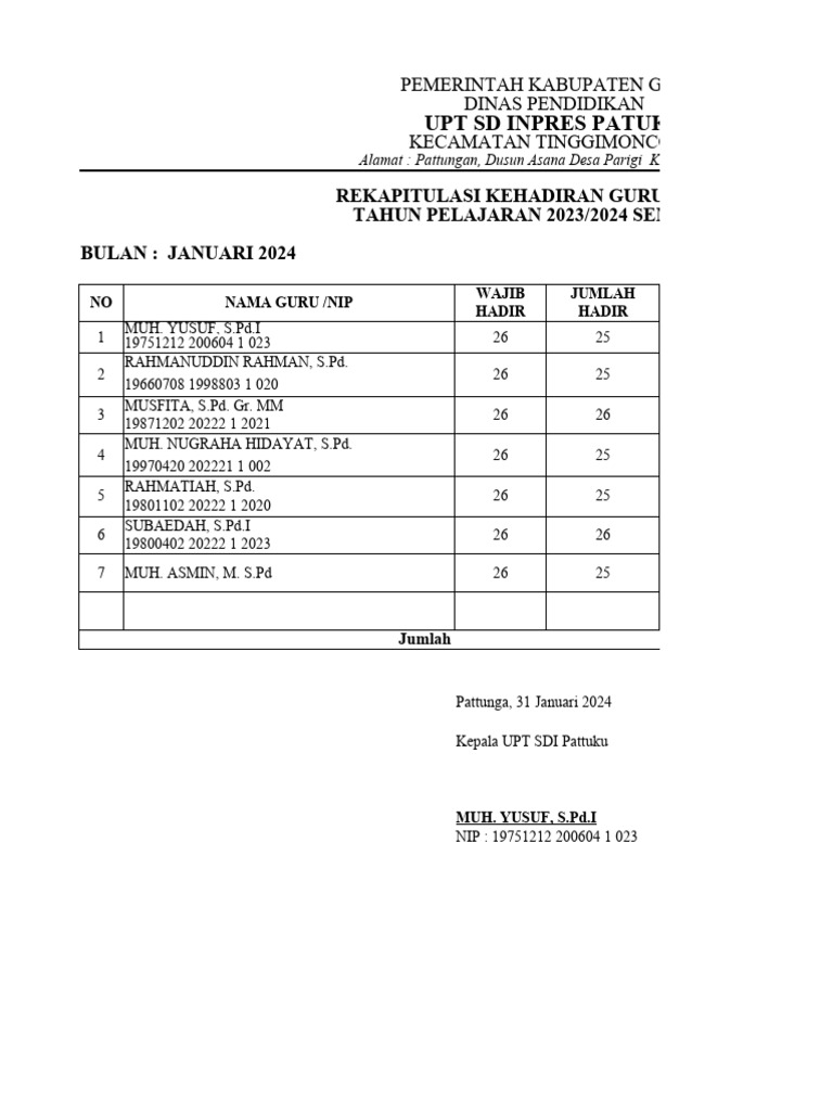 Rekap Kehadiran Guru SD 2024 | PDF
