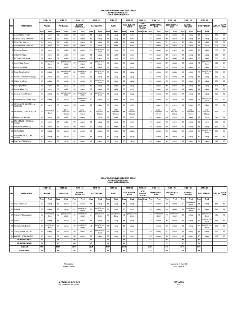 Rekap Kurmer KELAS 2B | PDF