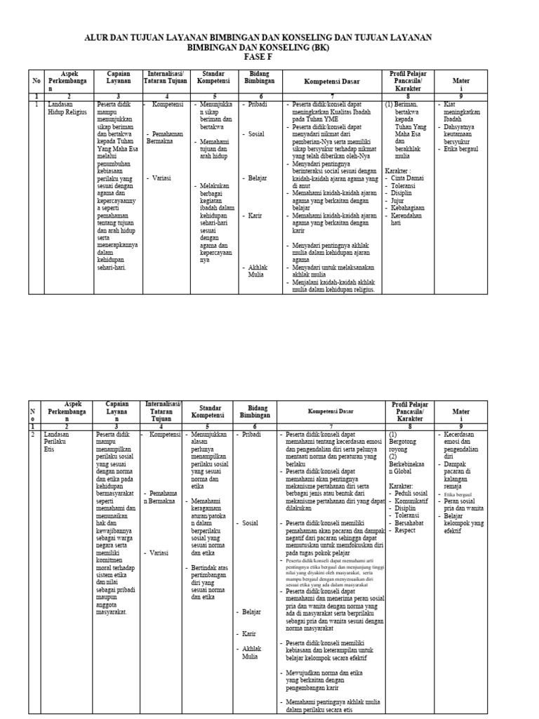 Alur Dan Tujuan Layanan BK Kelas XI | PDF