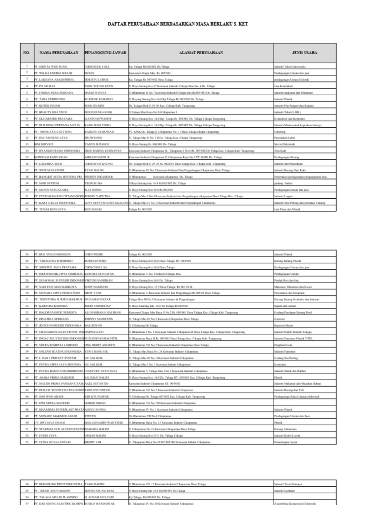 Daftar Perusahaan Rev | PDF