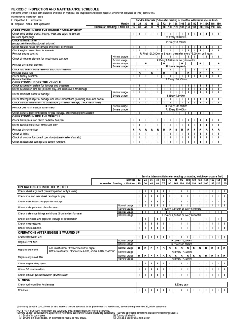 MIRAGE-MY16 Maintenance Schedule | PDF | Manual Transmission | Vehicles