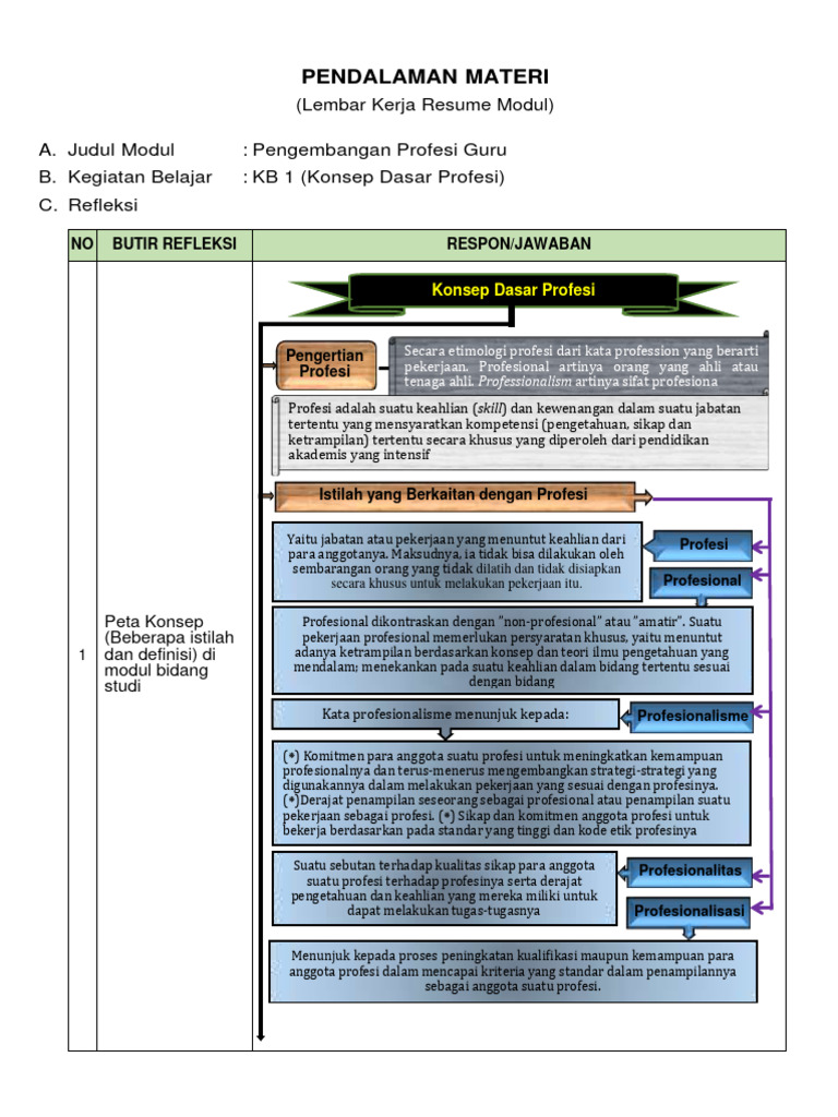 LK - Resume Pendalaman Materi PPG 2021 - Pengembangan Profesi Guru - kb1 - Rismanto B | PDF | Seni
