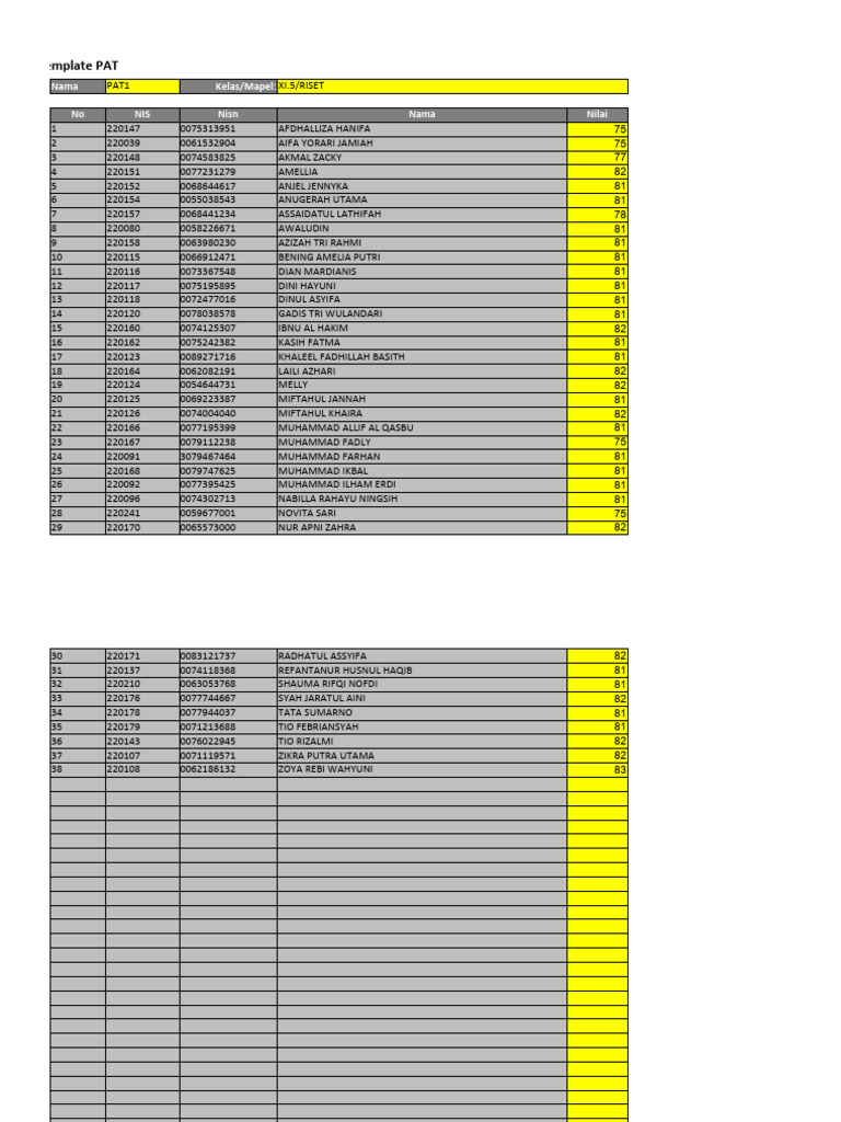 Template PAT-XI.5-RISET | PDF