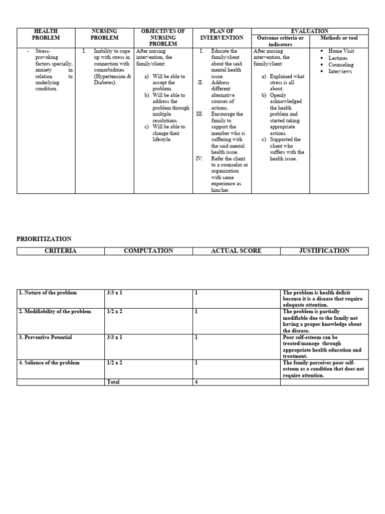 Stress FNCP | PDF | Self Esteem | Health Care