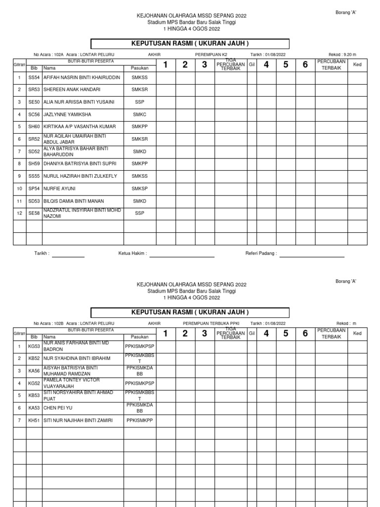Borang 1 Keputusan Rasmi Padang - Horizontal | PDF