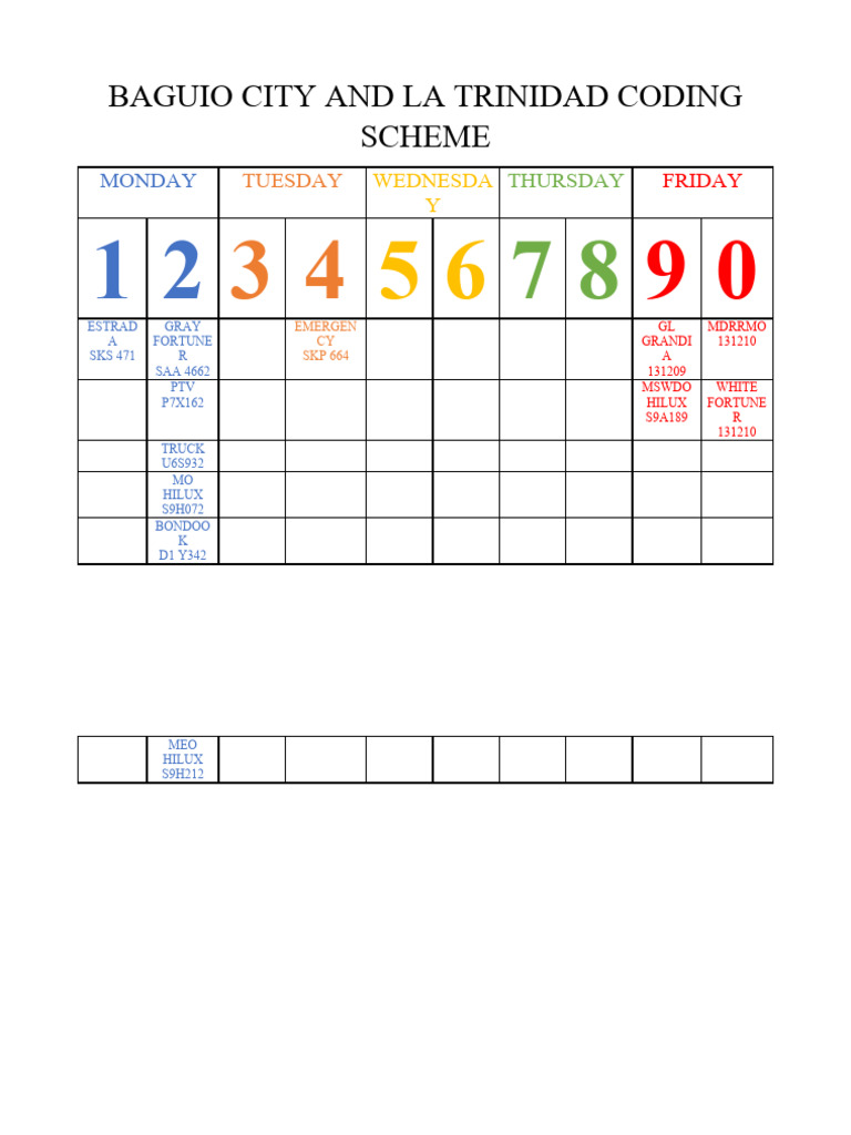 Baguio City and La Trinidad Coding Scheme | PDF