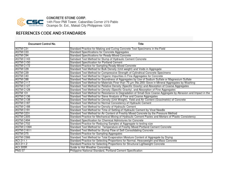 Reference Codes and Standards | PDF | Concrete | Cement
