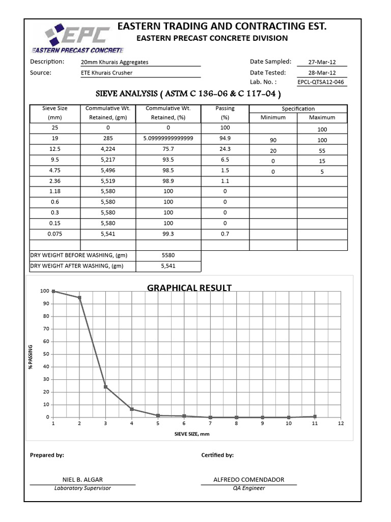 Sieve analysis form | Download Free PDF | Materials