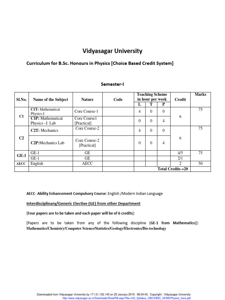 10 UG Syllabus | PDF | Diffraction | Magnetic Field