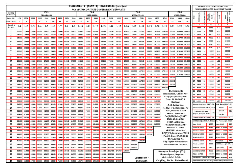 State Employee Pay Matrix | PDF