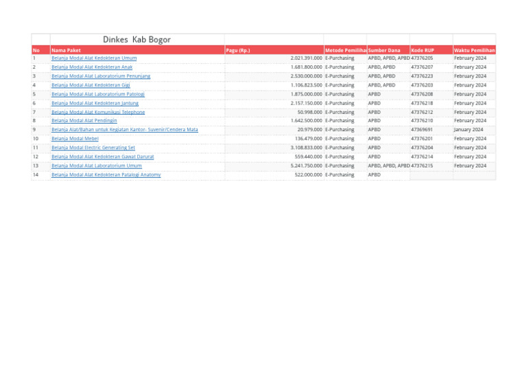 Sirup 2024 - Kab - Bogor - Dinkes | PDF
