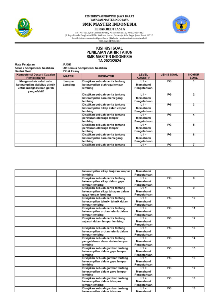 Kisi-Kisi Dan Naskah Soal Pat Pjok Xi | PDF