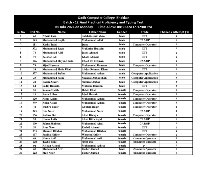 BATCH - 12 - Data Base-2 | PDF