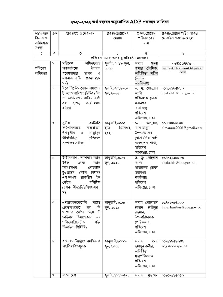 ADP Project 2021-2022 | PDF