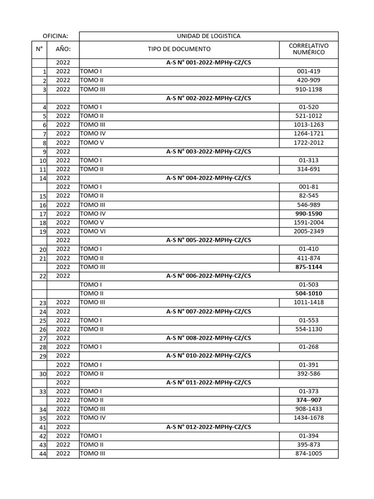 Acervo Documentario de Unidad de Logistica | PDF | Tecnología