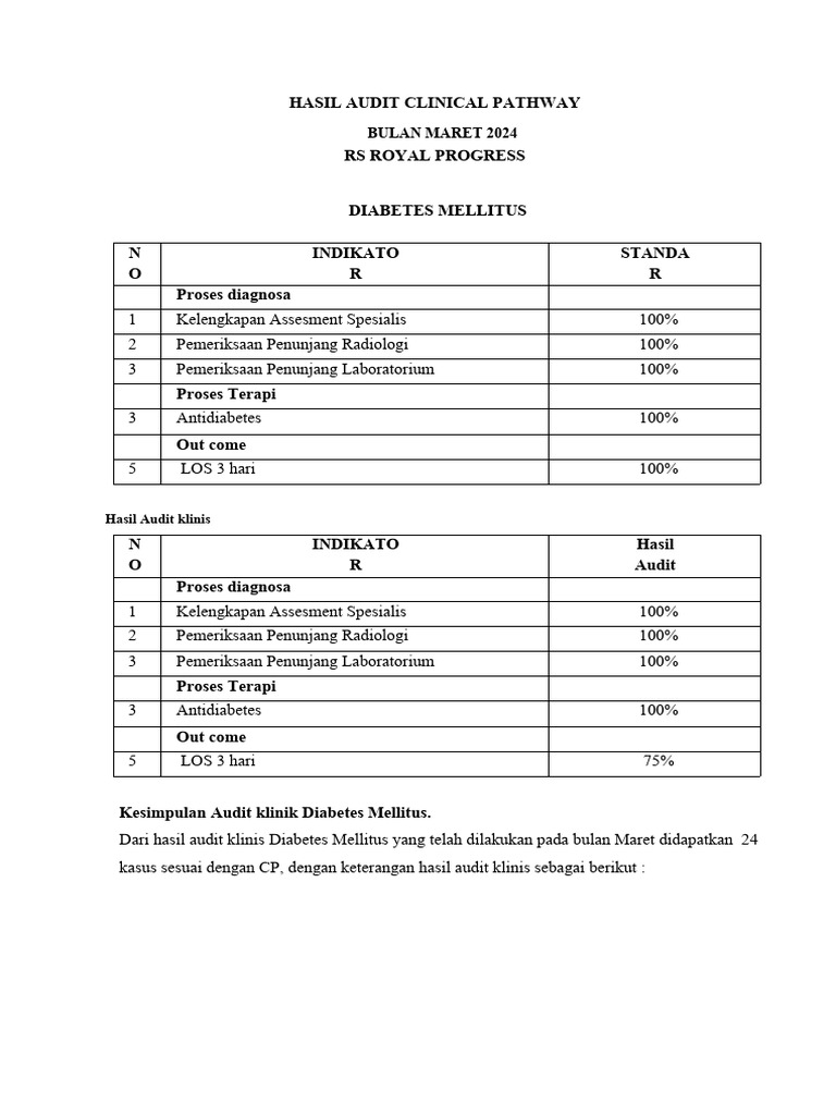 Audit CP DM Maret | PDF