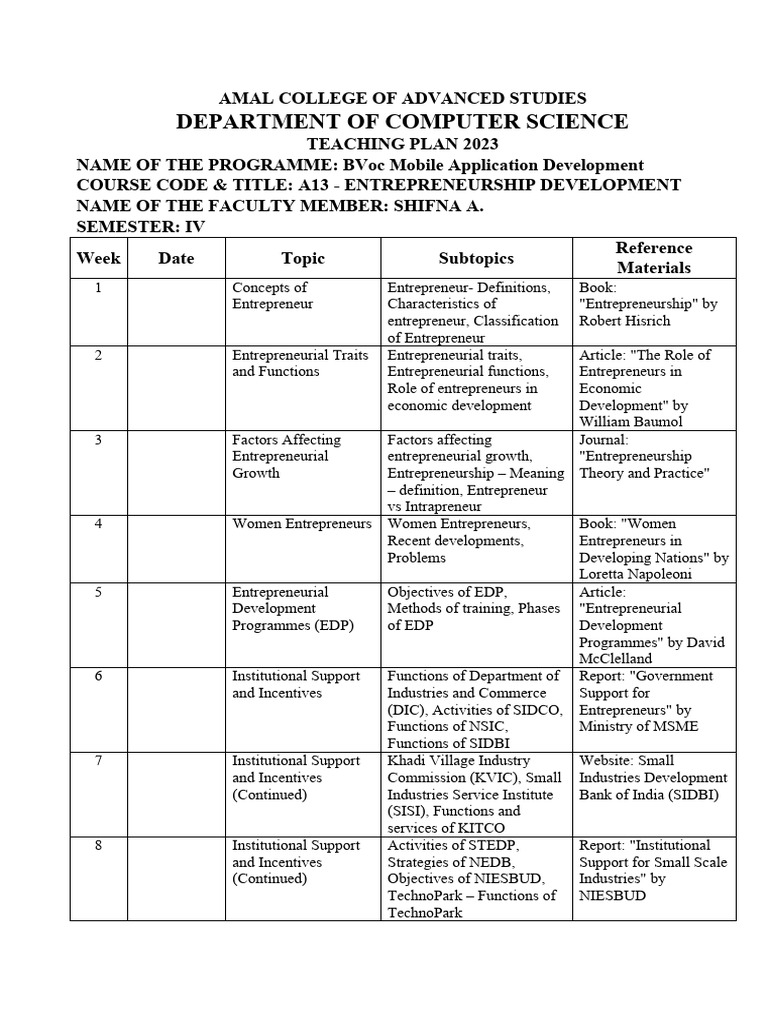 EDP Course File | PDF | Entrepreneurship | Small And Medium Sized ...