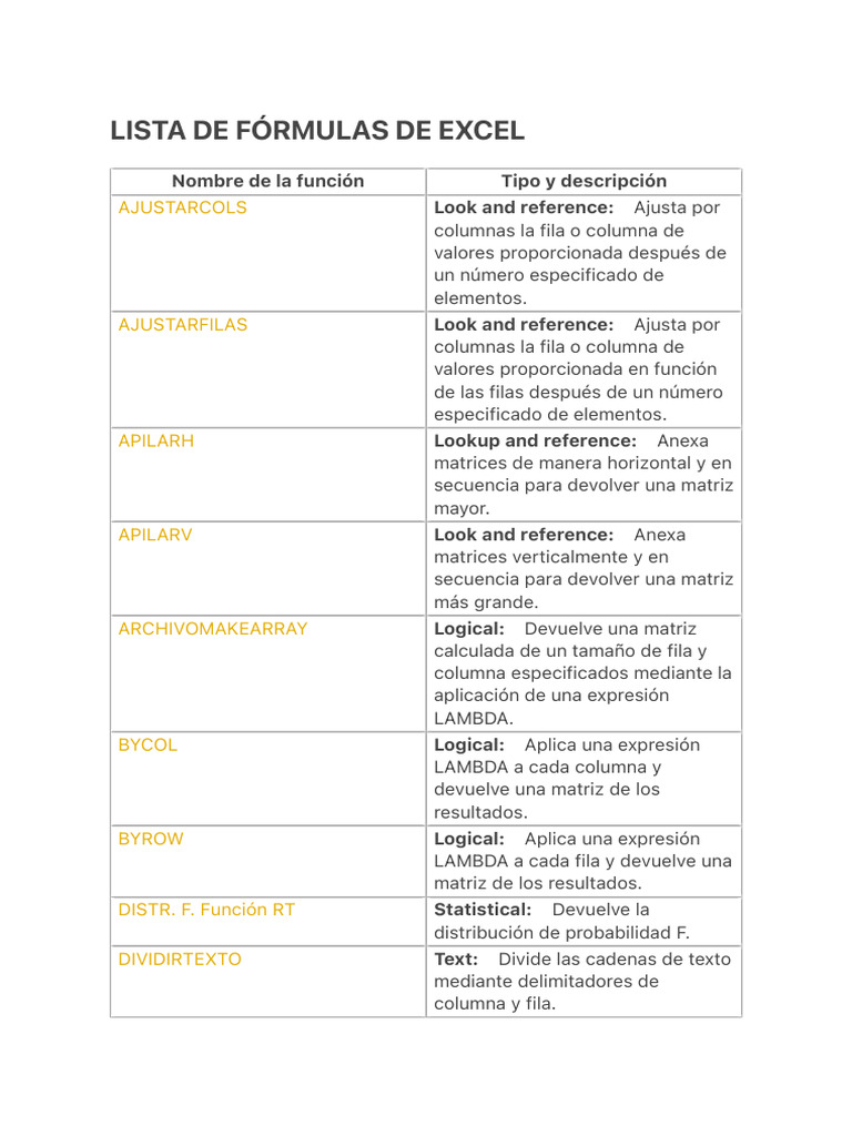 LISTA DE FÓRMULAS DE EXCEL | PDF | Matriz (Matemáticas) | Logaritmo