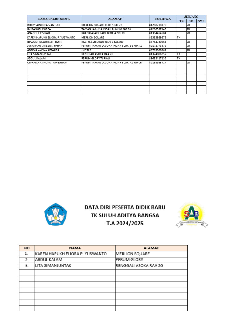Data Diri Peserta Didik Baru T.A 2024-2025 | PDF