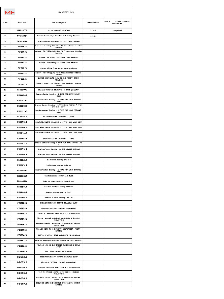 Pdi Reports Target | PDF | Vehicles | Land Vehicles