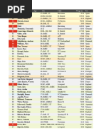 Lendas Soccer Champs | PDF