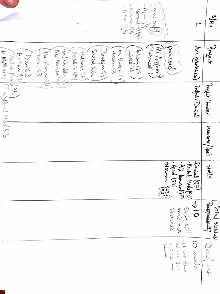 Document Analysis and Insights | PDF