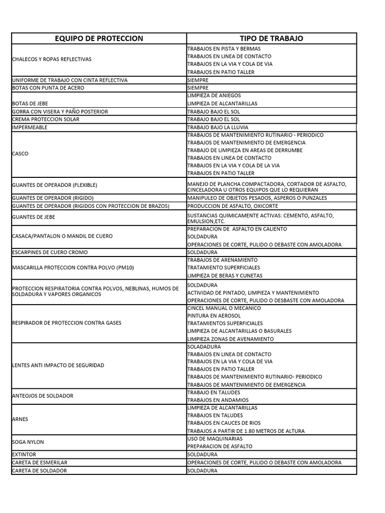 Epp Que Se Debe Usar | PDF | Soldadura | Construcción