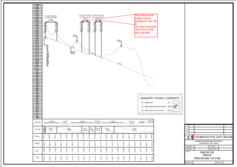 Reviewed - Revised Profile Proposal P21-P22 | PDF