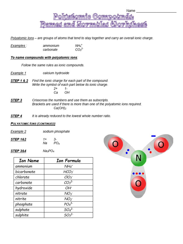 Polyatomic Ions Assignment | PDF | Hydroxide | Ammonium