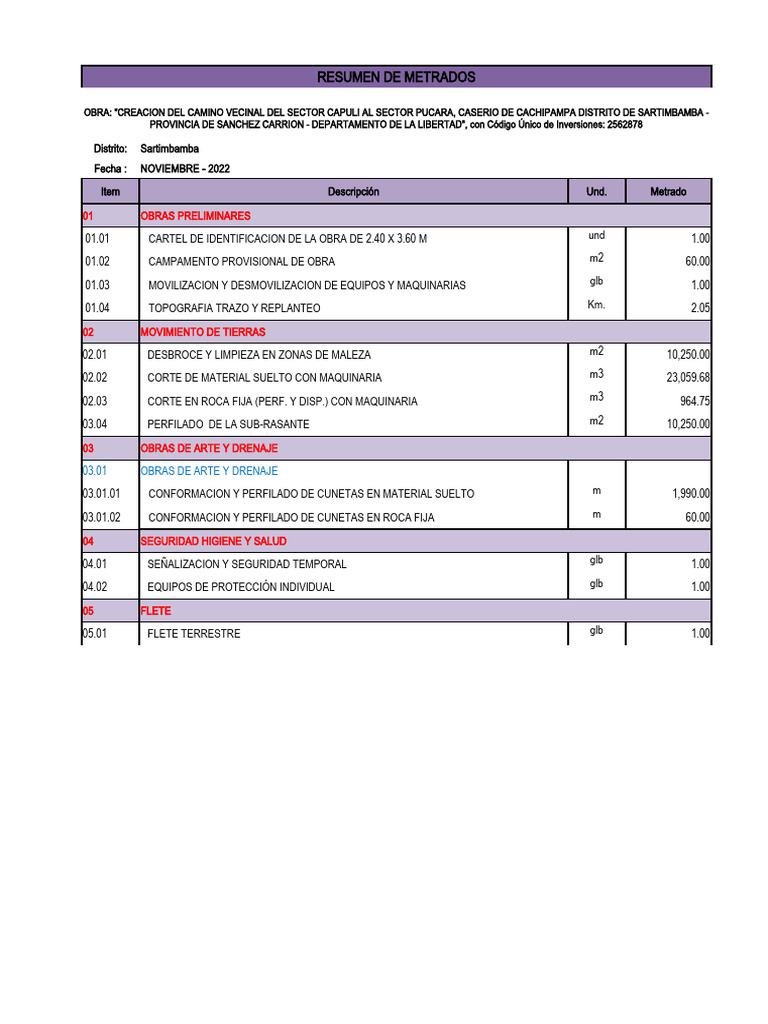 Metrados Camino Vecinal Capuli-Pucara | PDF | Ciencias de la Tierra | Tecnología geográfica