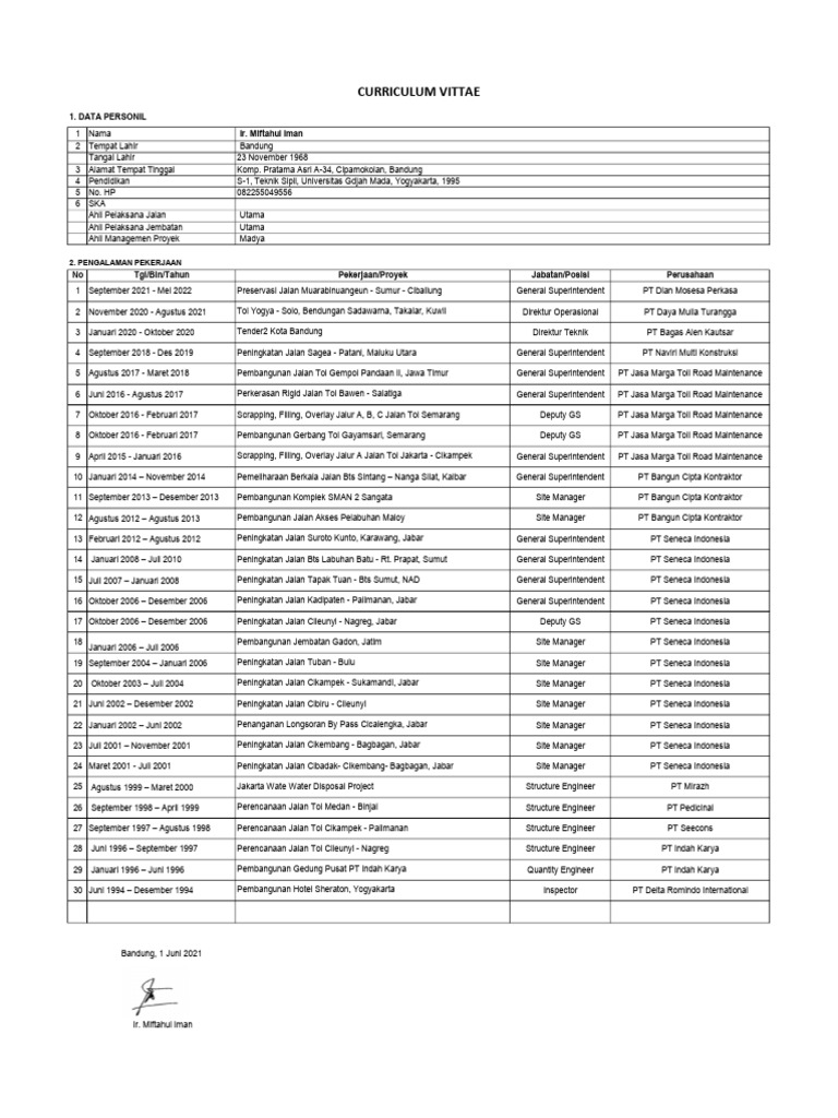 CV Iman Update 1 Juni 22 | PDF