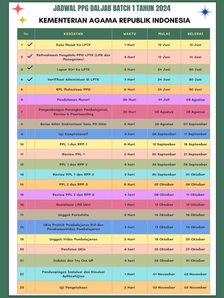 Jadwal PPG Daljab Batch 1 Tahun 2024 | PDF
