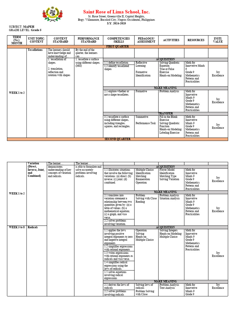 Curriculum Map | PDF | Trigonometric Functions | Trigonometry