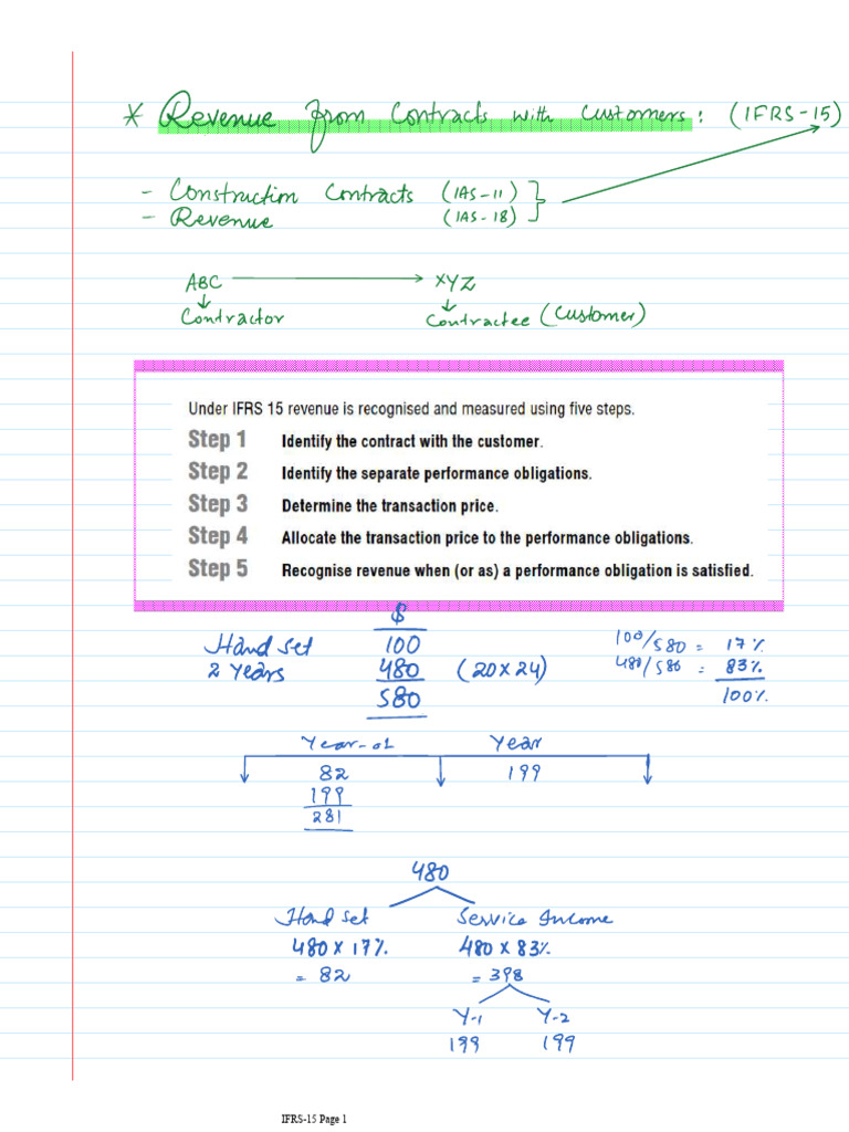 IFRS-15 (Complete) | PDF