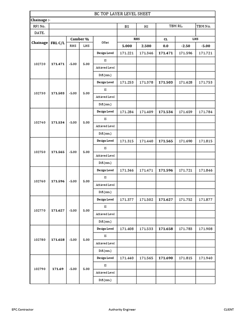 BC Level Sheet | PDF