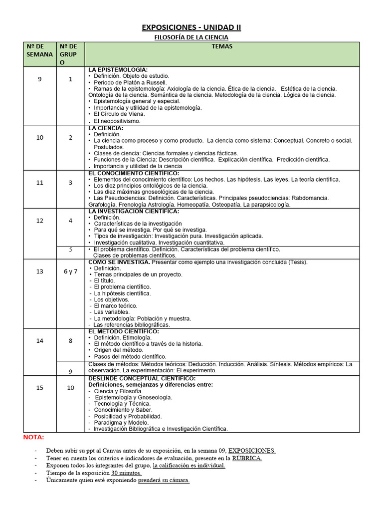 Exposiciones Ff. Cc. - Unidad Ii | PDF | Método científico | Science