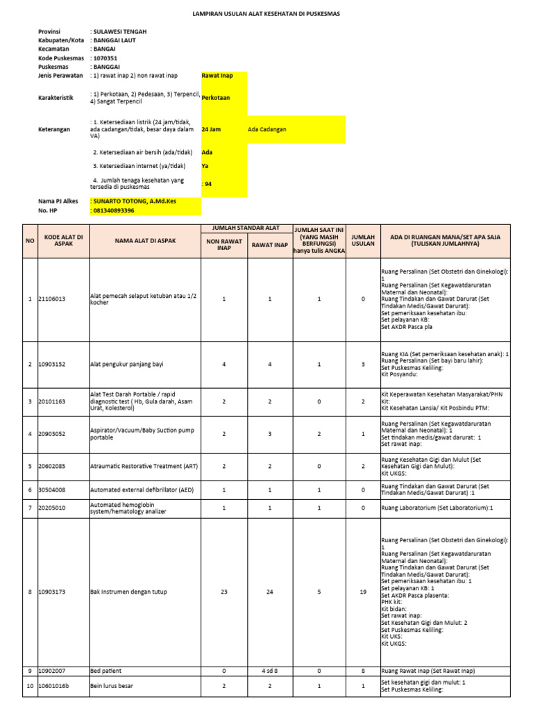 Usulan Alkes 2024 Form v5 PKM Banggai | PDF