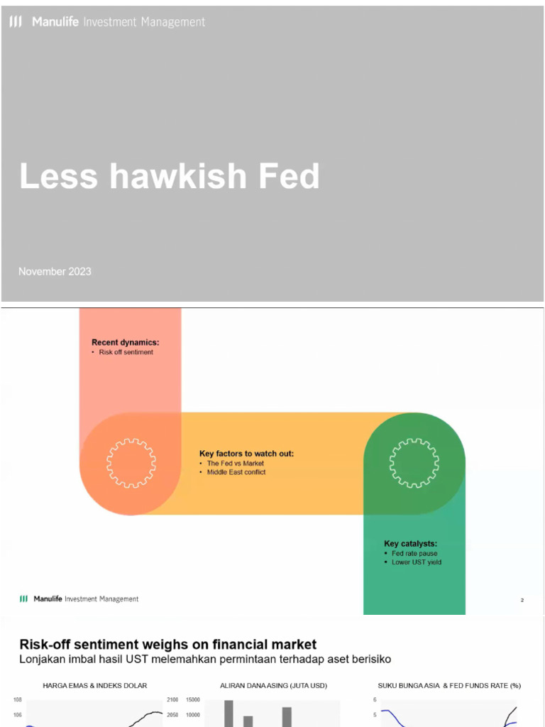 Manulife Asset Management Outlook Nov 2023 | PDF