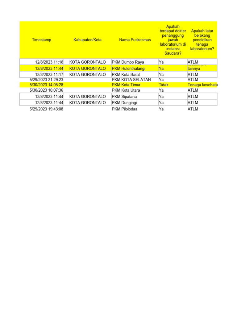 INSTRUMEN MONITORING DAN EVALUASI PENYELENGGARAAN LABKESMAS TINGKAT I ...