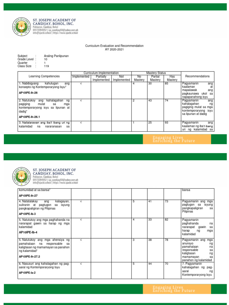 St. Joseph Academy of Candijay Bohol, Inc.1ST QUARTER ARAL PAN 10 ...