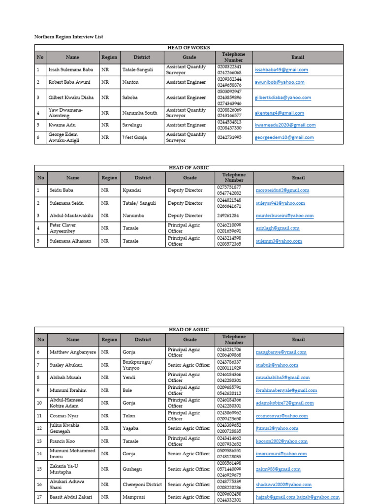 Interview-List-for-Northern-Region | PDF | Ghana