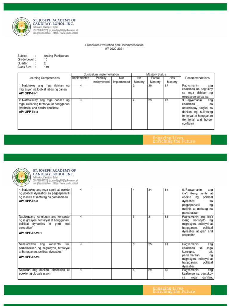 St. Joseph Academy of Candijay Bohol, Inc.2ND QUARTER ARAL PAN ...