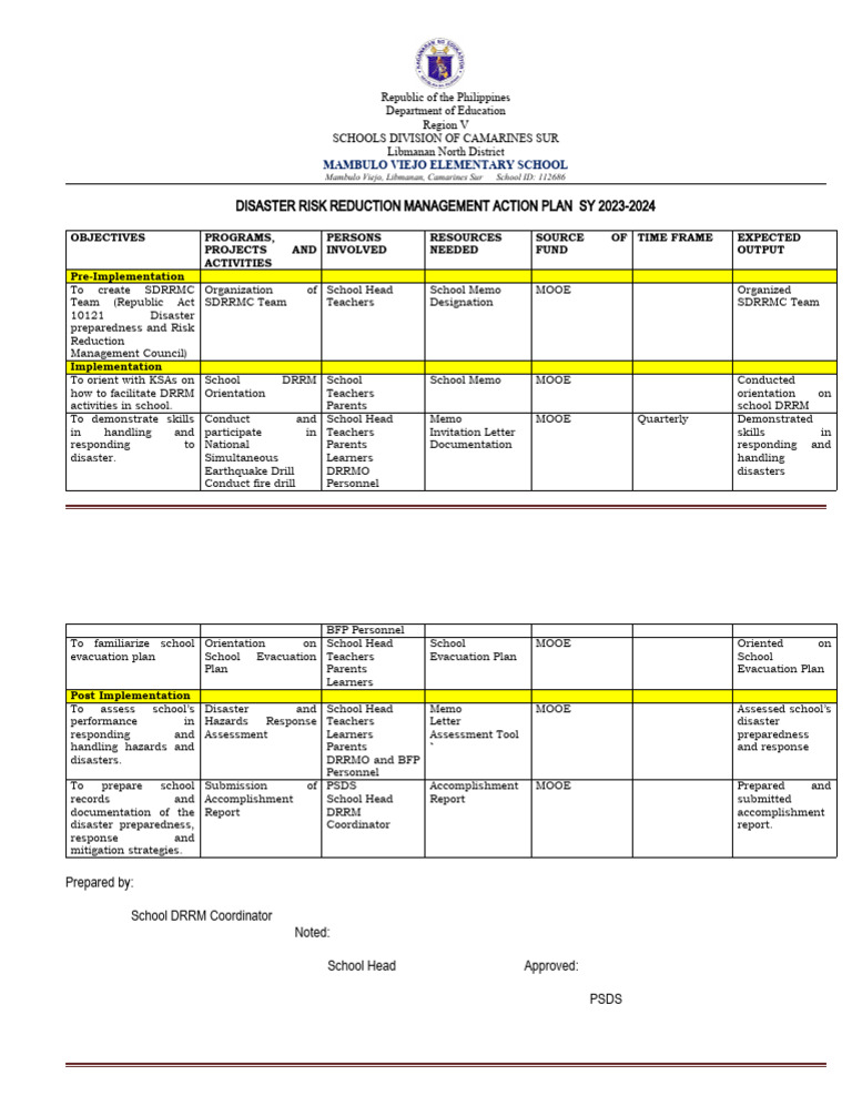 SCHOOL DRRM PLAN | PDF | Emergency Management | Risk