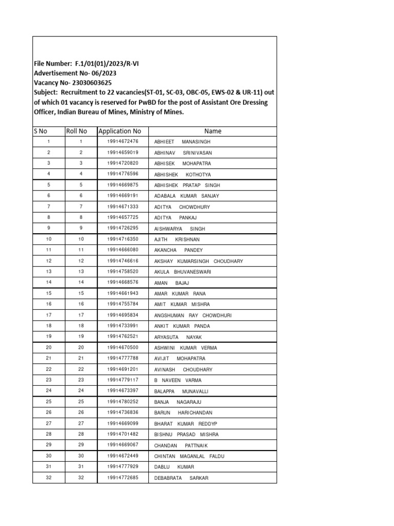 Alist 22 AsstOreDrsngOfcr IBM Engl 250424 | PDF | Cinema Of India | Film Production Districts