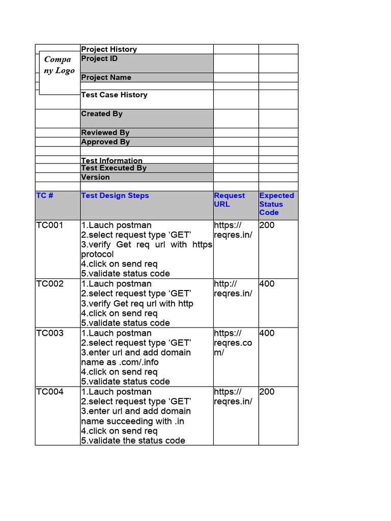 Sampleapi Testcases Pdf Internet Security