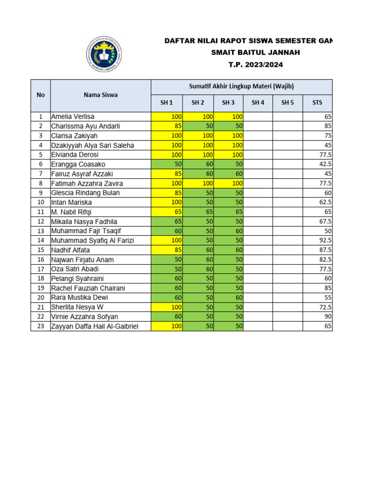 Nilai Siswa Kelas X Pdf