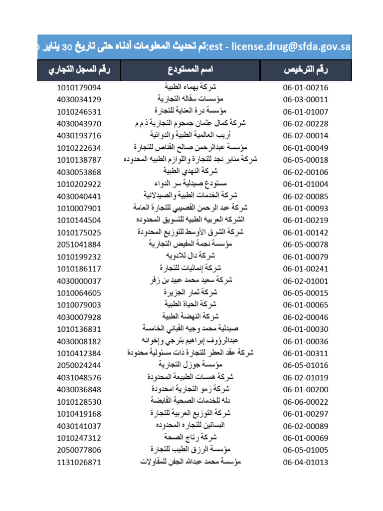 Drug Establishments | PDF