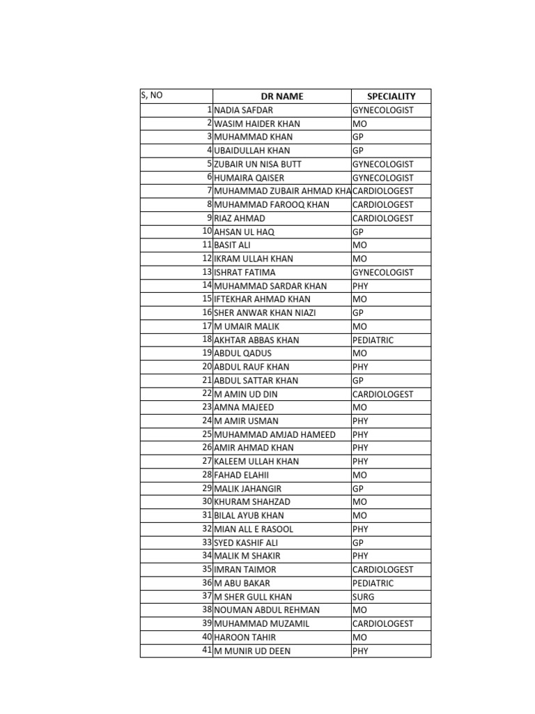 Sfe DR List Mianwali 1 | PDF | Self-Improvement | Wellness