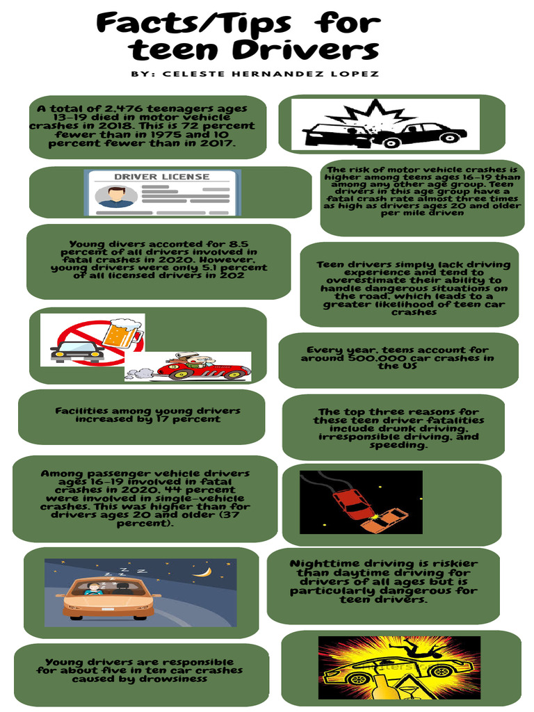 FactsTips For Teen Drivers | PDF | Traffic Collision | Safety